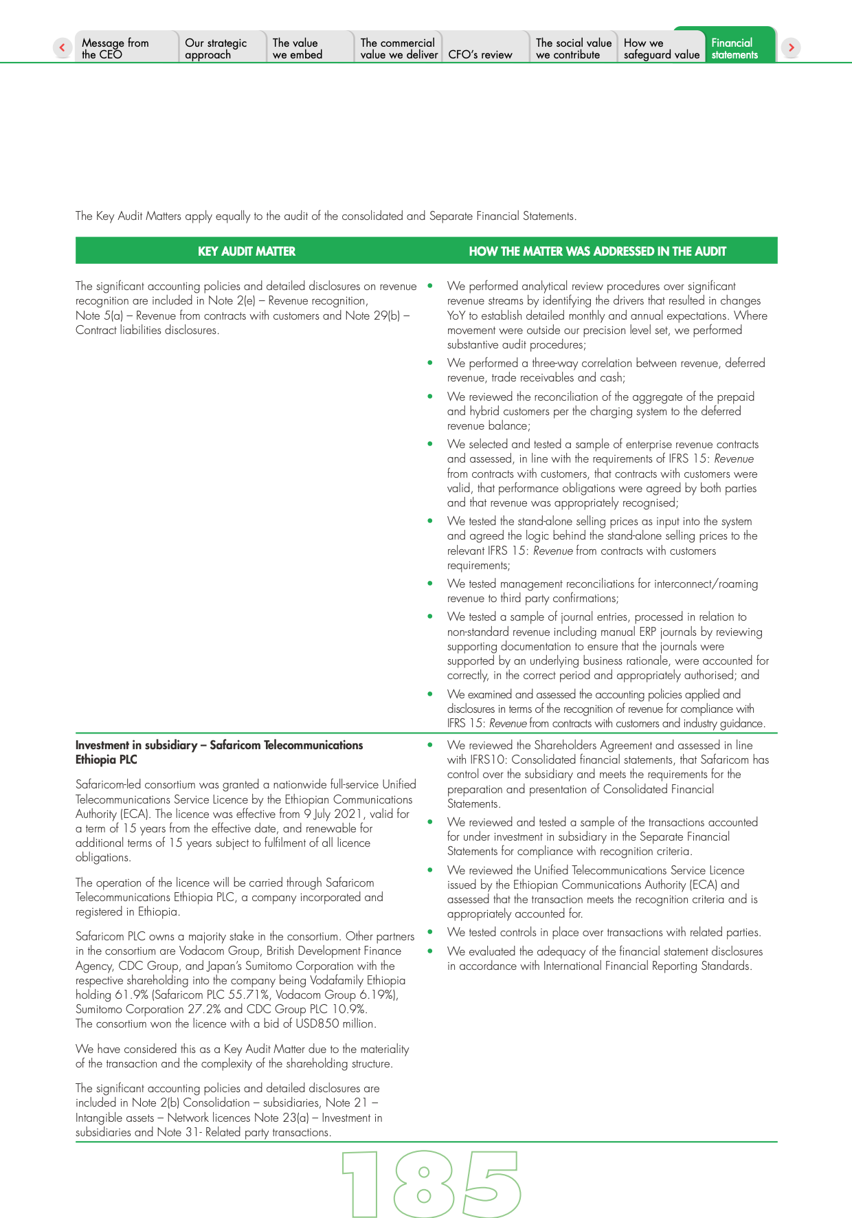 4.4 Financial Statements Audit and Sustainability Assurance | IFC Beyond the Balance Sheet